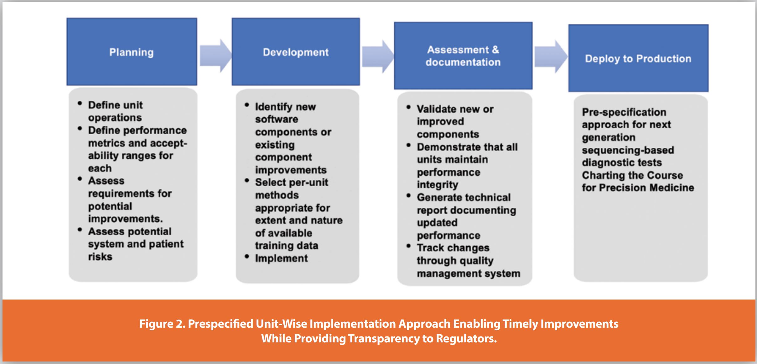 Process Steps from Cell-Line Preparation to Manufacture of Personalized ...