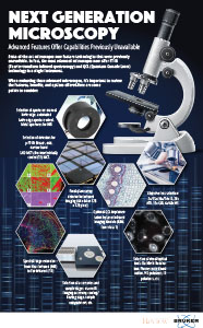Next-Generation Microscopy | American Pharmaceutical Review - The Review of American ...