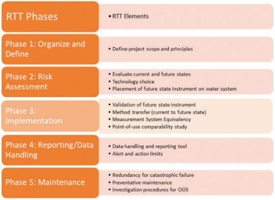 FDA’s PAT Guidance as it Applies to Real-Time Testing | American ...