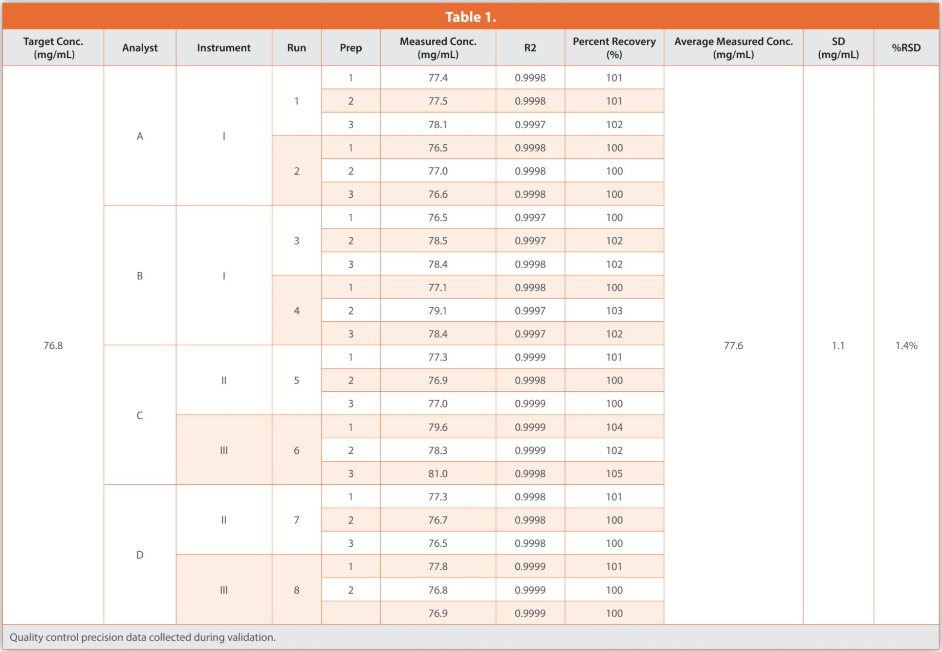 Evaluation of the Slope Spectroscopy Method for Protein Concentration ...