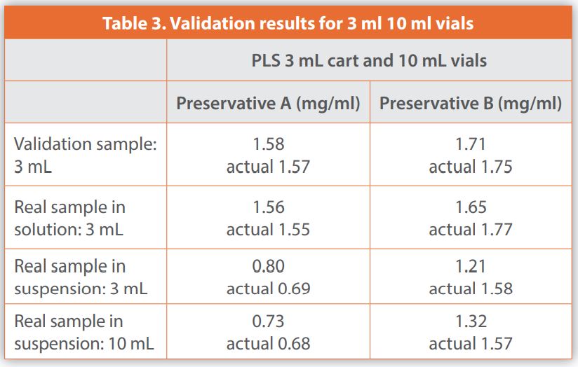 Accelerating Real-Time Release Testing of Biologics Using Raman ...