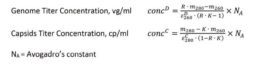 Using Slope Spectroscopy® to Streamline Development for AAV Titer Determination Processes ...