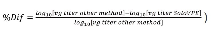 Using Slope Spectroscopy® to Streamline Development for AAV Titer ...