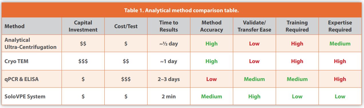 Using Slope Spectroscopy® to Streamline Development for AAV Titer ...