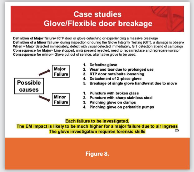 Isolator Technology – From Project to Operations | American ...