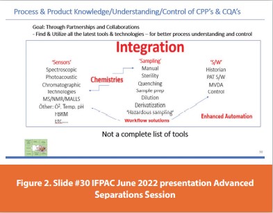 Workflow Advances in Sample Automation, Analysis, Software Integration ...