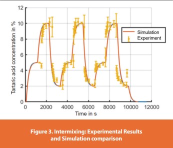 Mini-Batch Continuous Direct Compression: Overview and Control Strategy ...