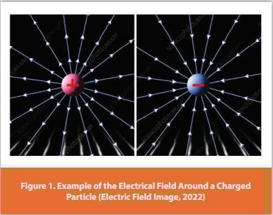 Using Space-Charge Electret Products for Contamination Control ...