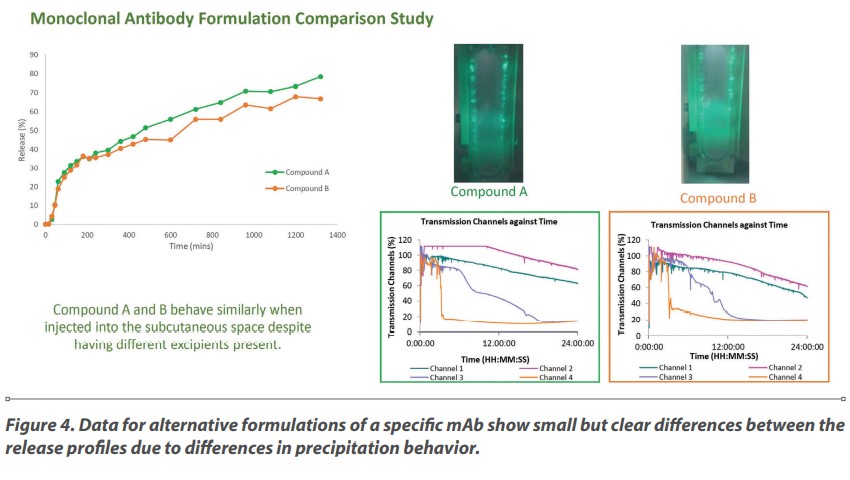 The Impact of Injection: Representative In Vitro Testing for ...