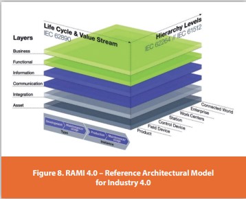 Implementing Process Improvement | American Pharmaceutical Review - The ...