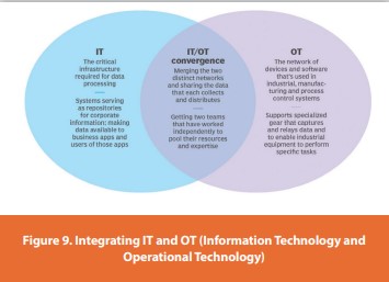 Implementing Process Improvement | American Pharmaceutical Review - The ...