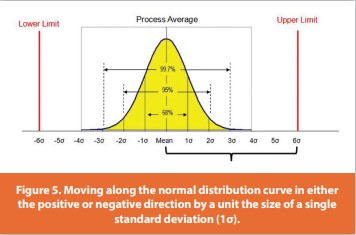 Implementing Process Improvement | American Pharmaceutical Review - The ...