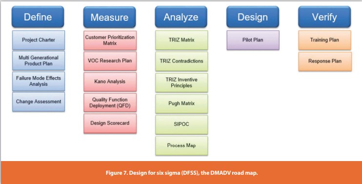 Implementing Process Improvement | American Pharmaceutical Review - The ...