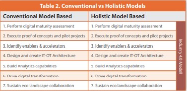 Implementing Process Improvement | American Pharmaceutical Review - The ...