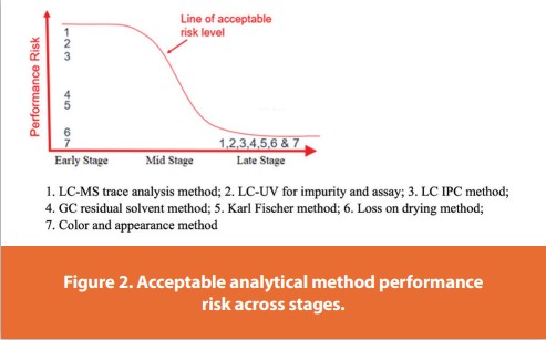A Practical Analytical Risk Survey Program for Active Pharmaceutical ...