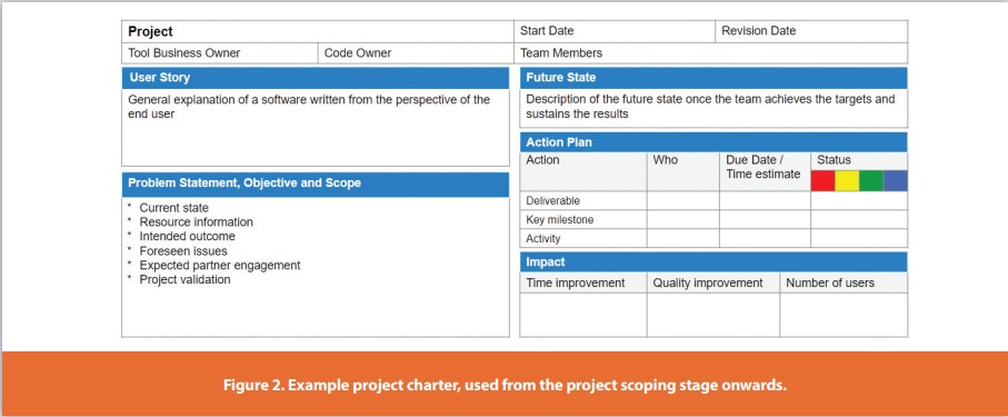 Digital Transformation 101: The “Swarm” Approach | American ...