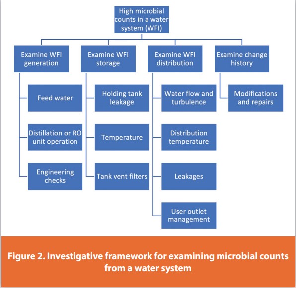 Assessing Microbial Contamination: Best Practices for Pharmaceutical ...