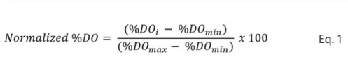 Functional Evaluation of Dissolved Oxygen Sensors When Installed ...