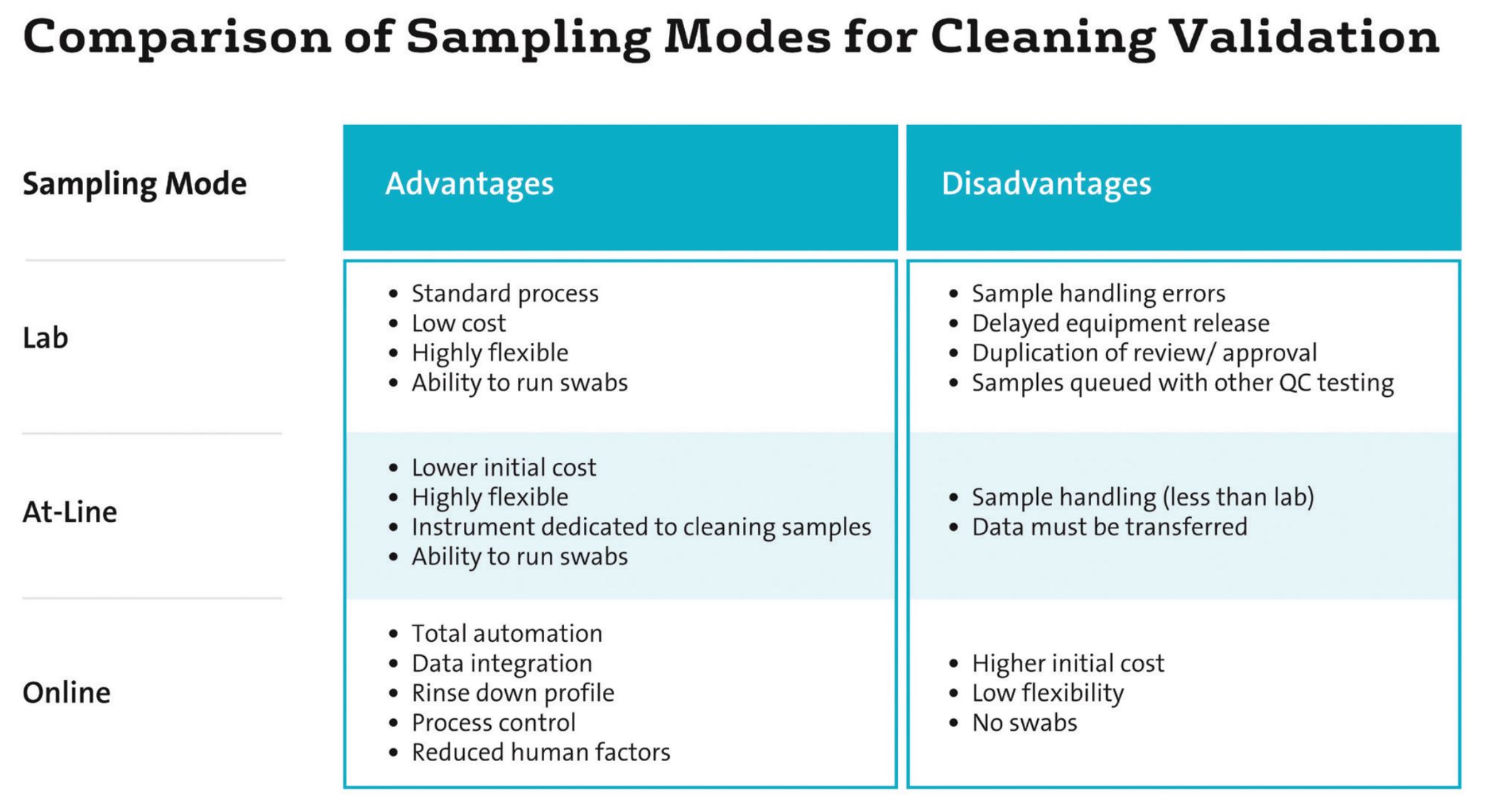 Annex 1 and Cleaning Validation - How At-line and Online Analytical ...