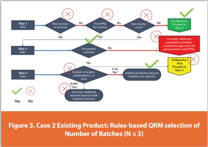 Application of Rules-Based QRM Approach for Selection of Number of PPQ ...