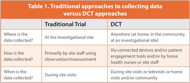 Building a Strong Data Foundation for Decentralized Clinical Trials ...