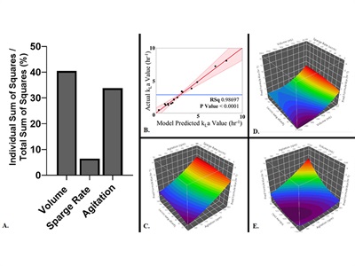 CGT Circuit | American Pharmaceutical Review - The Review of American ...