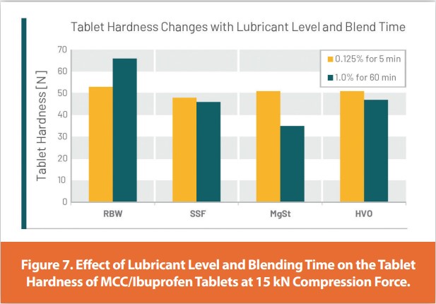 LUBRITAB® RBW – Direct Compression Tableting vs. Standard Lubricants ...
