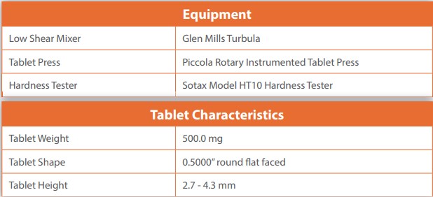 LUBRITAB® RBW – Direct Compression Tableting vs. Standard Lubricants ...