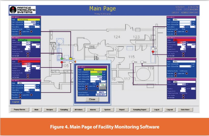Designing an Environmental Monitoring Solution for GMP Applications ...