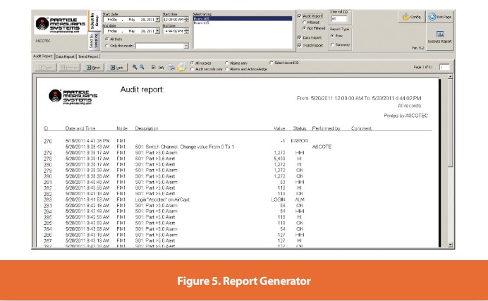 Designing an Environmental Monitoring Solution for GMP Applications ...