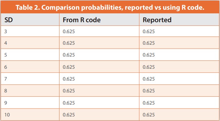 R Code to Estimate Probability of Passing USP Dissolution Test ...
