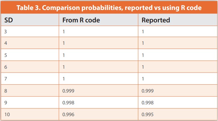 R Code to Estimate Probability of Passing USP Dissolution Test ...