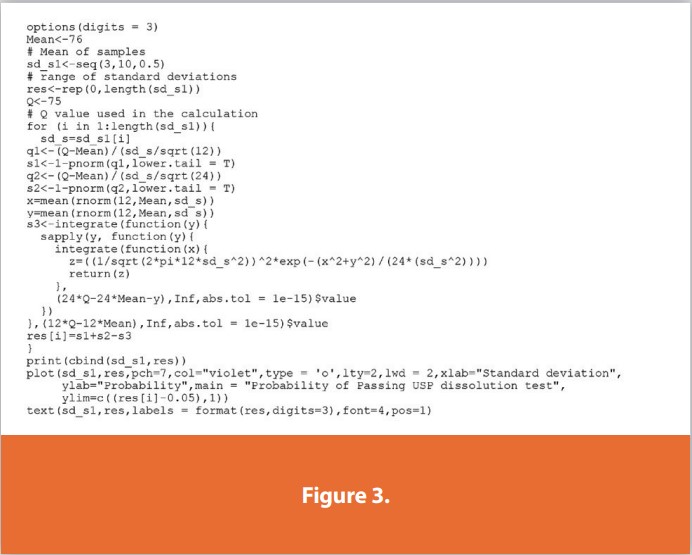 R Code to Estimate Probability of Passing USP Dissolution Test ...