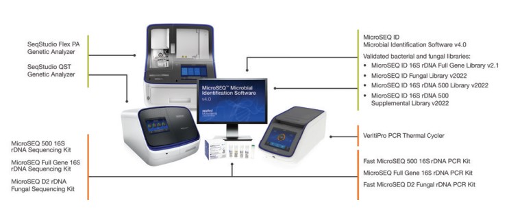 Microbial Testing for the Pharmaceutical Industry | American ...
