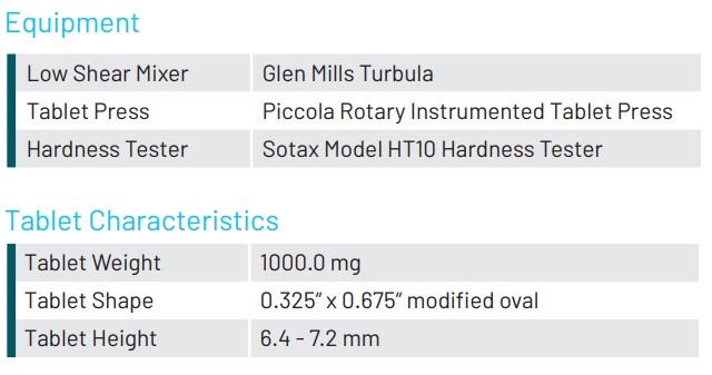 VITAMIN C – Tableting with LUBRITAB® RBW Lubricant | American ...