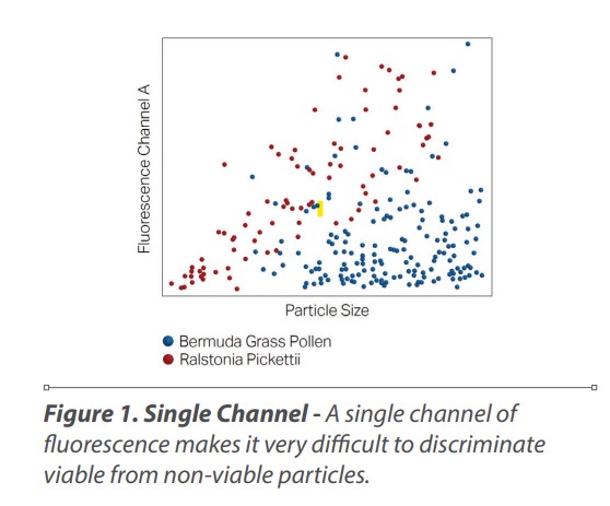 Continuous & Intervention-Free Microbial Monitoring: Innovation for a ...