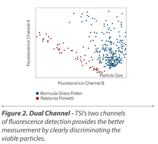 Continuous & Intervention-Free Microbial Monitoring: Innovation for a ...