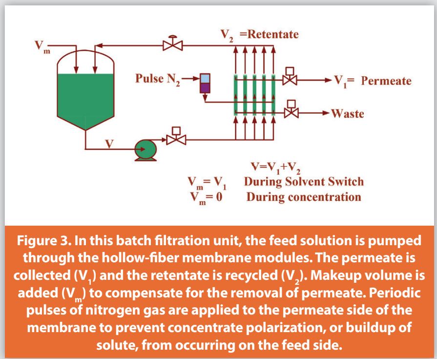 Filtration Systems: In Design and Practice | American Pharmaceutical ...