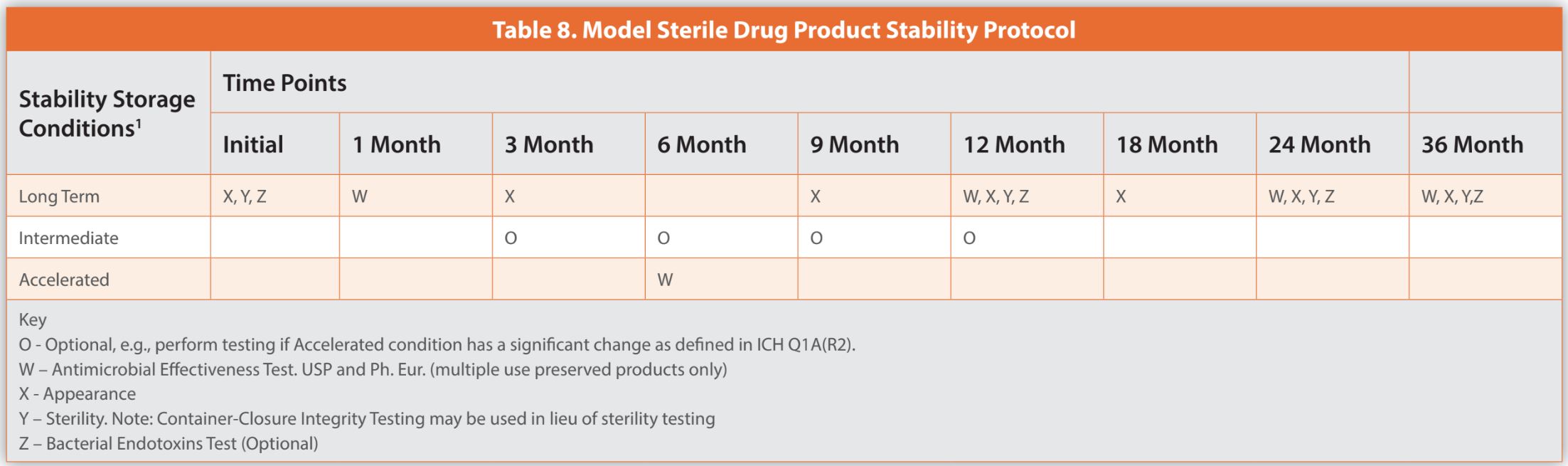 What Microbial Tests Should be Considered Stability Test Parameters ...