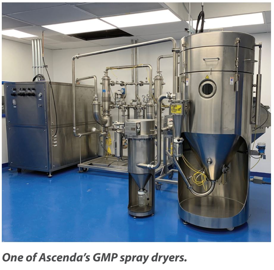 Tackling the Challenging Molecules by Spray Drying | American ...