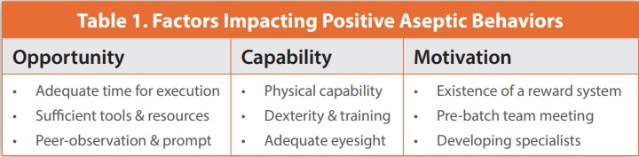 Critical Behavioral Attributes and the Application of COM-B Framework ...