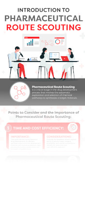 Introduction to Pharmaceutical Route Scouting | American Pharmaceutical Review - The Review of ...