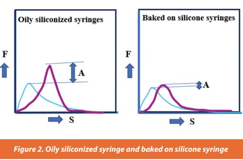 Pre-filled Syringes for Safe and Accurate Drug Delivery | American ...