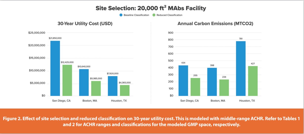 Closed Processing: Biopharma’s Secret Weapon for Sustainability ...