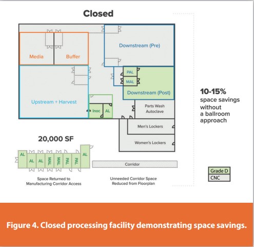 Closed Processing: Biopharma’s Secret Weapon for Sustainability ...