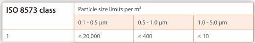 Pharmaceutical Compressed Air and Compressed Gases: Microbial Quality ...