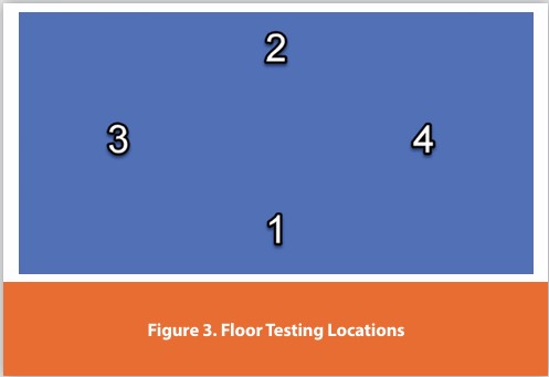 The Challenges of Floor Cleaning and Sanitization | American ...