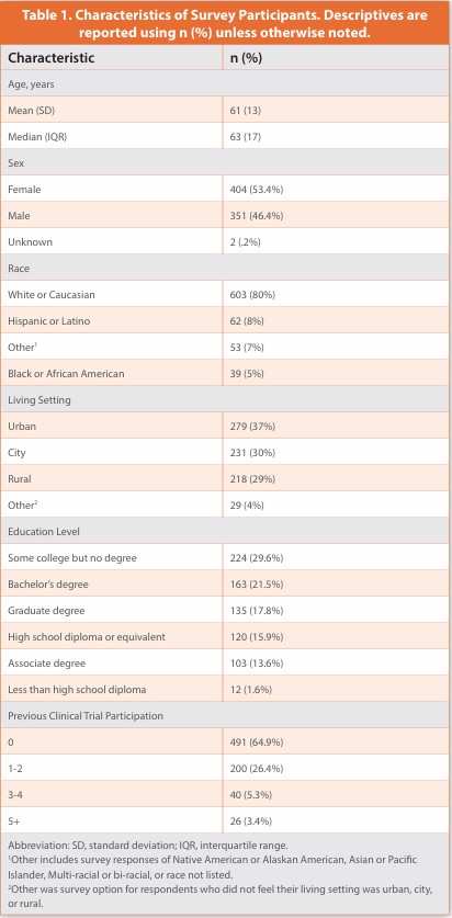 Analyzing the Influence of Key Factors for Patient Willingness to ...