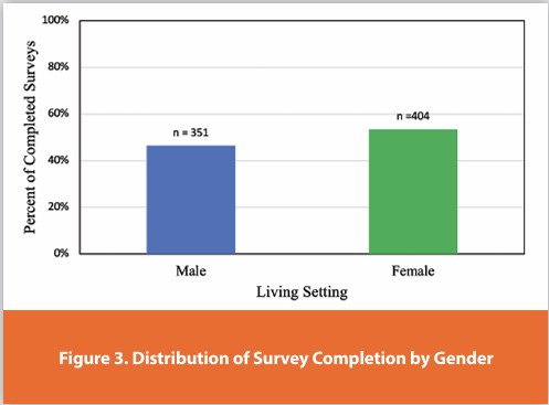 Analyzing the Influence of Key Factors for Patient Willingness to ...