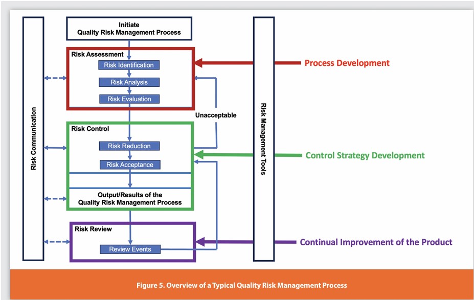 Quality Risk Management System and Advanced Therapy Medicinal Products ...